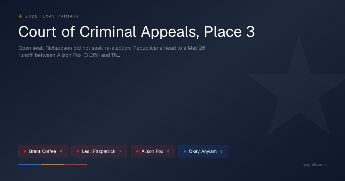 Court of Criminal Appeals, Place 3 Runoff — Texas May 26, 2026 | TexPolls